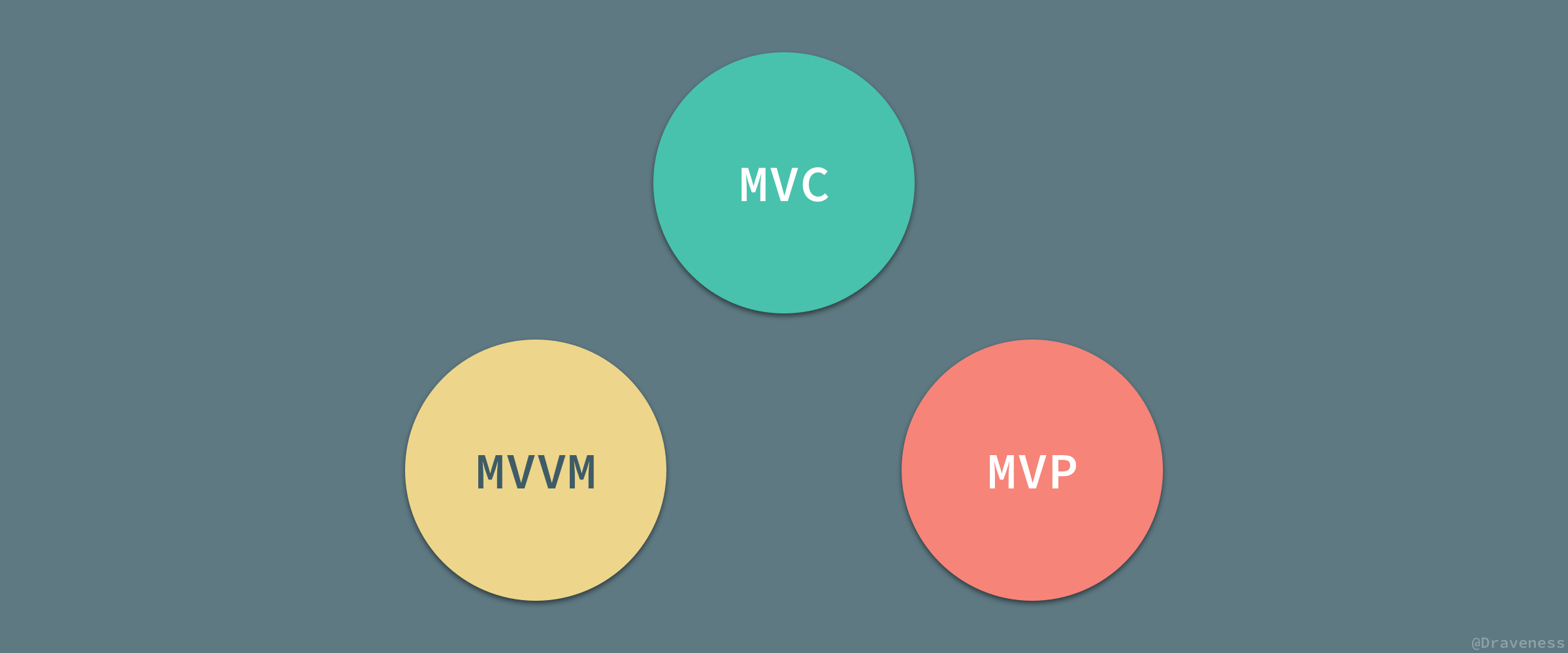 浅谈 MVC、MVP 和 MVVM 架构模式 - 网络文件共享