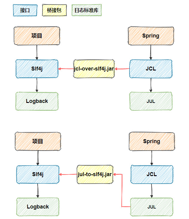 Java日志的心路历程 - 网络文件共享
